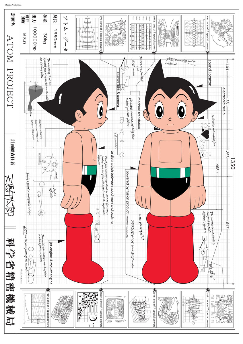 Astro Boy Internal Mechanism CL Art Print #1 – ActionCity